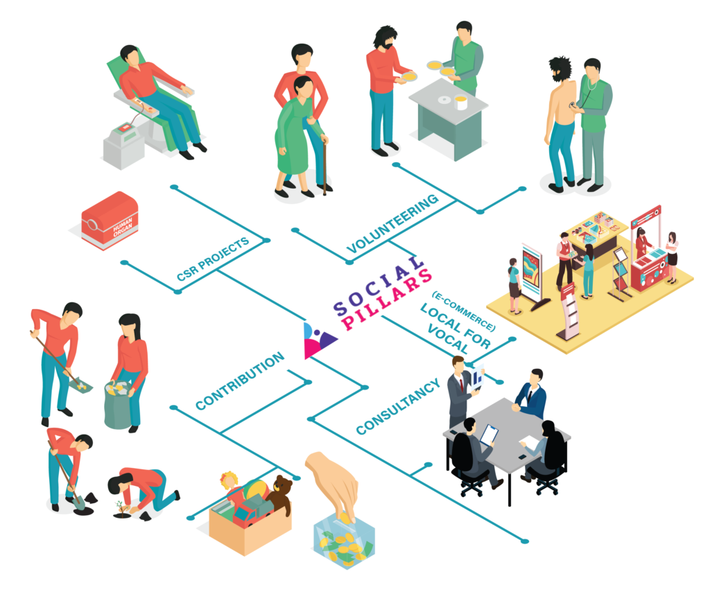 About - Socialpillars